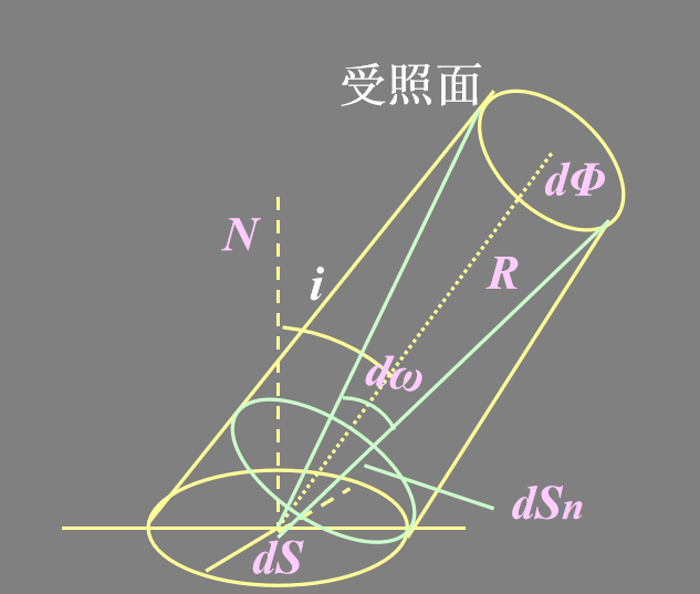 chapter6 - Warren的个人小站